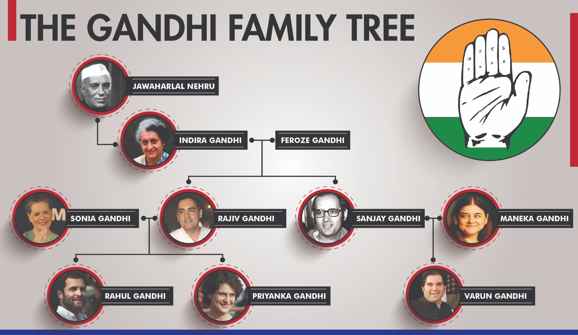 Indian National Congress - Grand Old Party Of India (1885- Present)